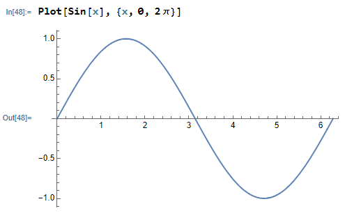 Study of Mathematica Patterns(1) – 大叔工程雜學