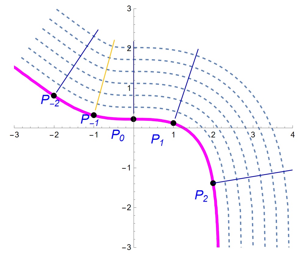 用Wolfram 畫 Offset Curve – 大叔工程雜學