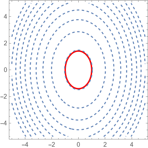 用Wolfram 畫 Offset Curve – 大叔工程雜學
